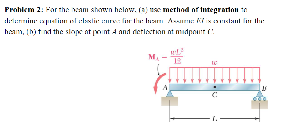 Solved Problem 2: For the beam shown below, (a) ﻿use method | Chegg.com