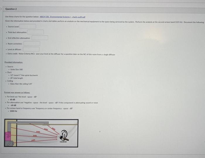 *. Sourti Leri - Total duct attenuation. - End | Chegg.com
