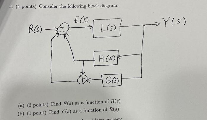 Solved 4. (4 points) Consider the following block diagram: | Chegg.com Solved 4. (4 points) Consider the following block diagram: | Chegg.com