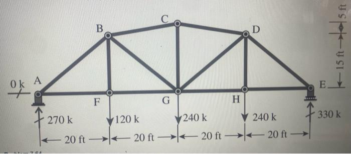 Solved Determine for members BC, CG, GD and. GH | Chegg.com