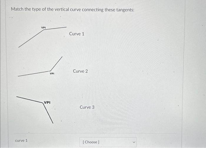 Solved Match the type of the vertical curve connecting these | Chegg.com