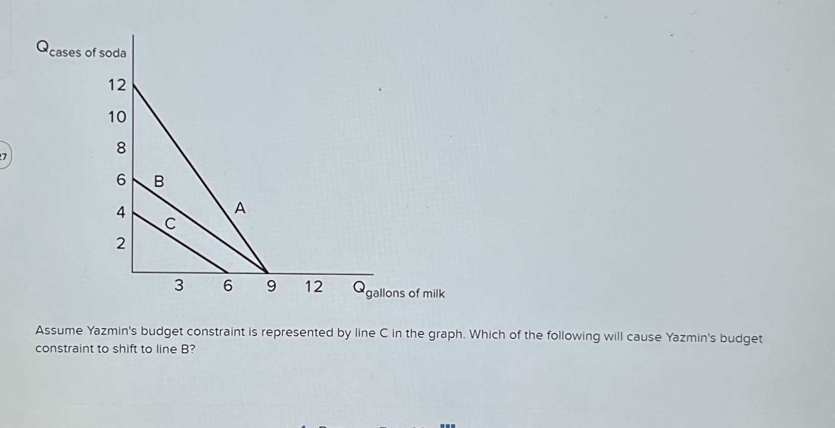 Assume Yazmin's budget constraint is represented by | Chegg.com