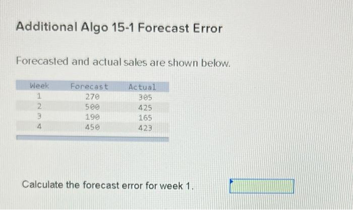 Solved Additional Algo 15-1 Forecast Error Forecasted and | Chegg.com