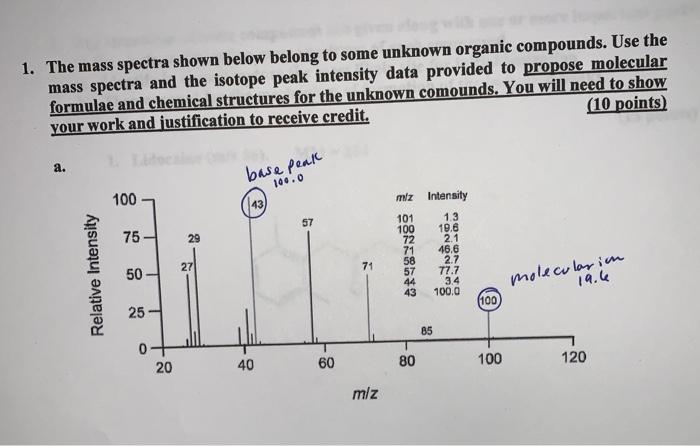 Solved 1. The mass spectra shown below belong to some | Chegg.com