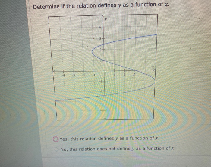 Solved Determine if the relation defines y as a function of | Chegg.com