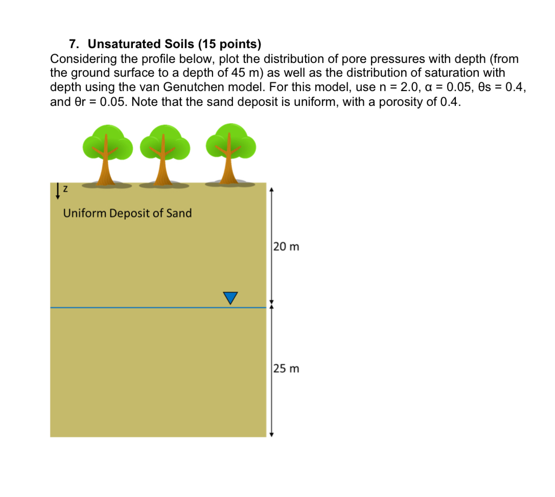 Solved Unsaturated Soils (15 ﻿points)Considering the profile | Chegg.com