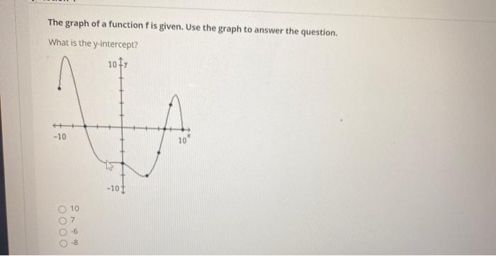 Solved The graph of a function fis given. Use the graph to | Chegg.com