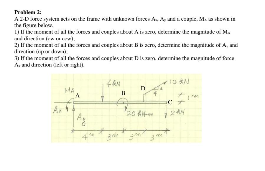 Solved Problem 2: A 2-D force system acts on the frame with | Chegg.com