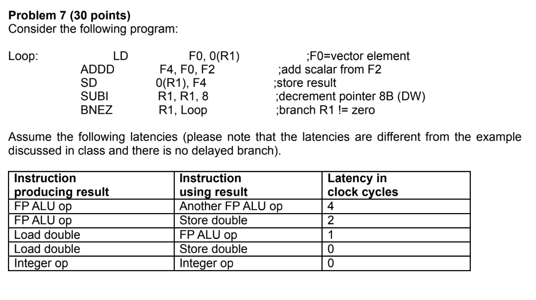Solved a) ﻿Show with inserted NOP operations the number of | Chegg.com