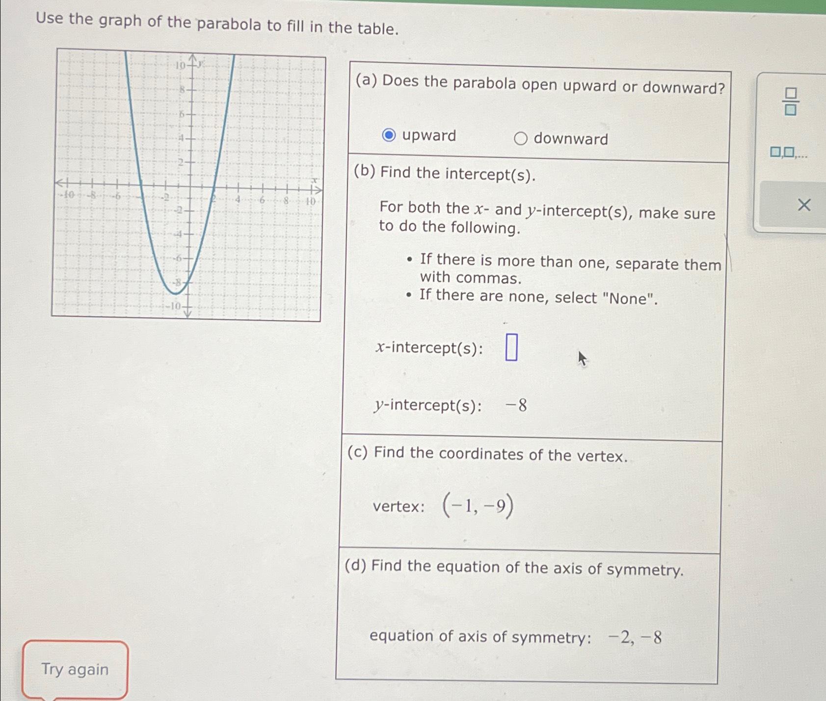 Solved Use the graph of the parabola to fill in the | Chegg.com