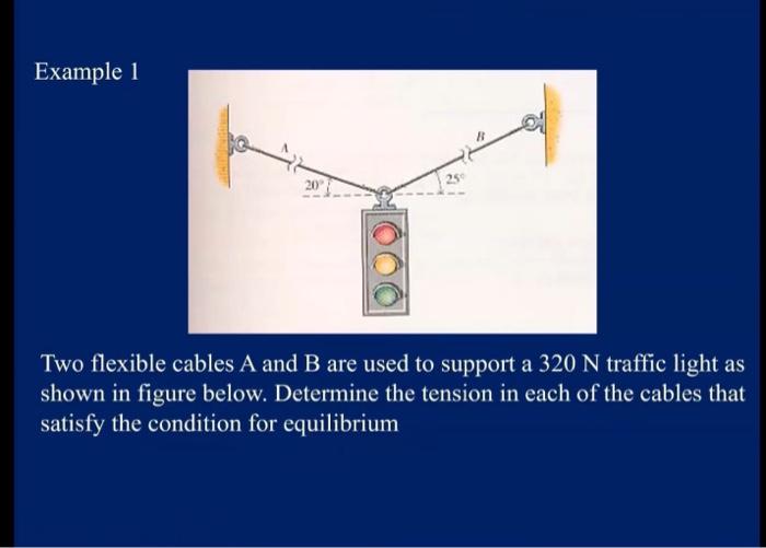 Solved Static = equilibrium Examples of static equilibrium | Chegg.com