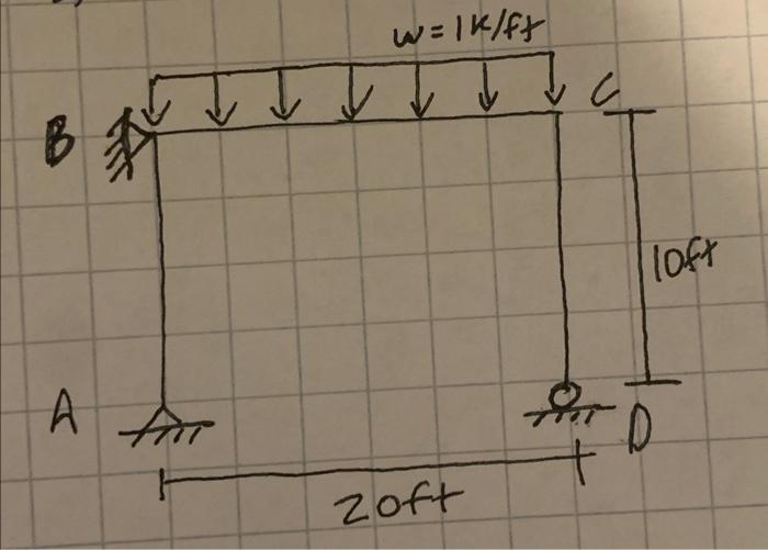 Solved Compute axial strength of column per LRFD (assume | Chegg.com