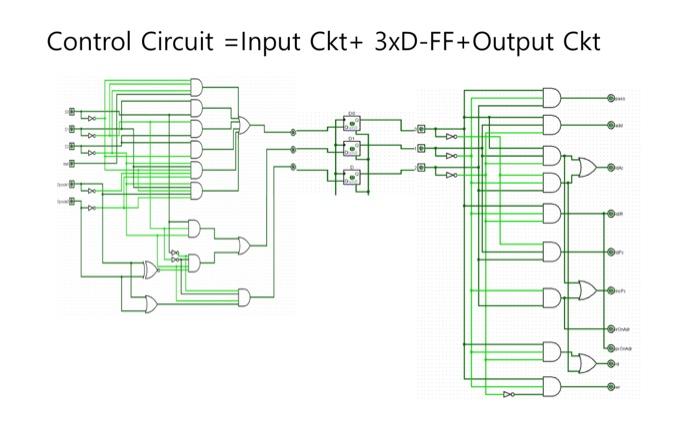 Solved design 8bit processor by using Logisim(i already | Chegg.com