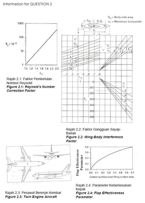 Solved 1) Calculate the contribution of wing-fuselage to | Chegg.com