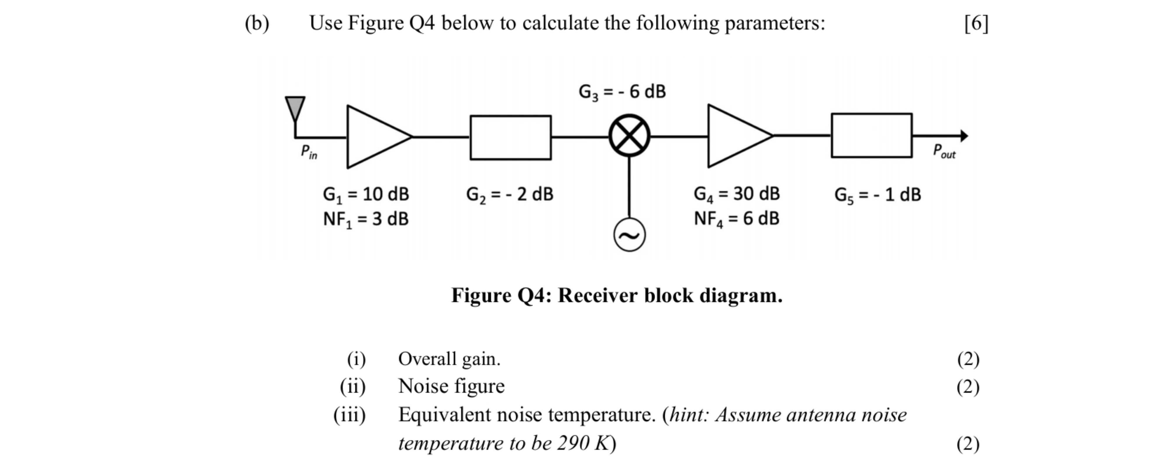 Solved (b) ﻿Use Figure Q4 ﻿below to calculate the following | Chegg.com