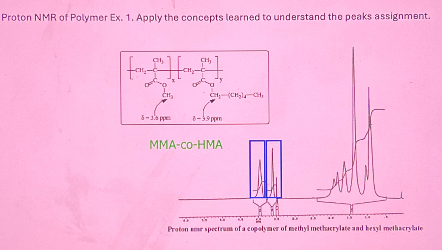 Solved Proton NMR of Polymer Ex. 1. ﻿Apply the concepts | Chegg.com