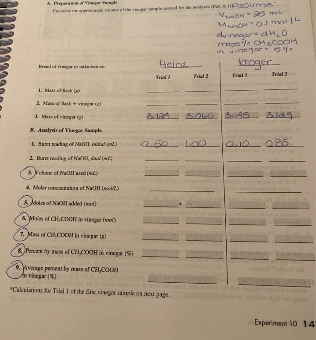 Solved MYA1999000 A. Preparation of Vinegar Sample Calculate | Chegg.com