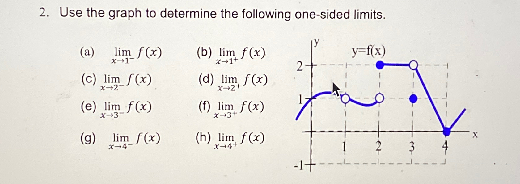 Solved Use the graph to determine the following one-sided | Chegg.com