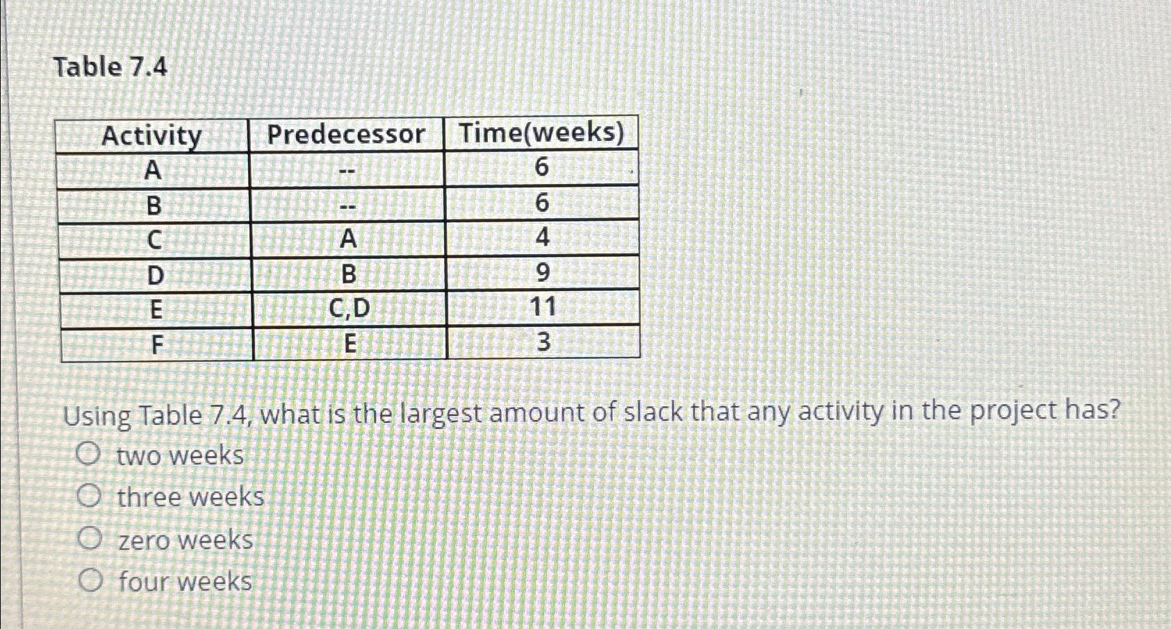Solved Table | Chegg.com