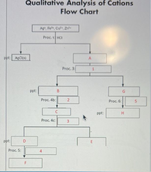 Solved Complete the following flowchart (separation scheme) | Chegg.com