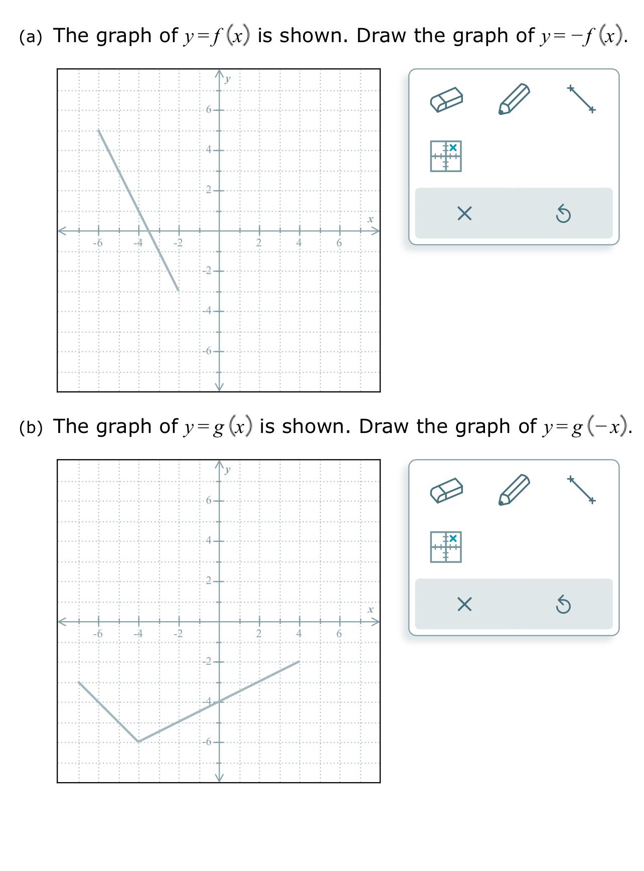 Solved (a) ﻿The graph of y=f(x) ﻿is shown. Draw the graph of | Chegg.com