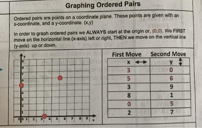 Solved Coordinate Plane: Identify Attributes Fill in the | Chegg.com