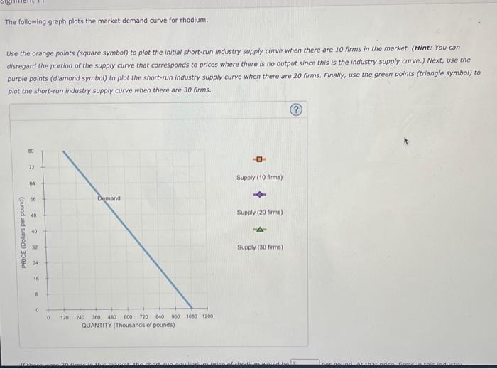 Solved 5. Short-run supply and long-run equilibrium Consider | Chegg.com