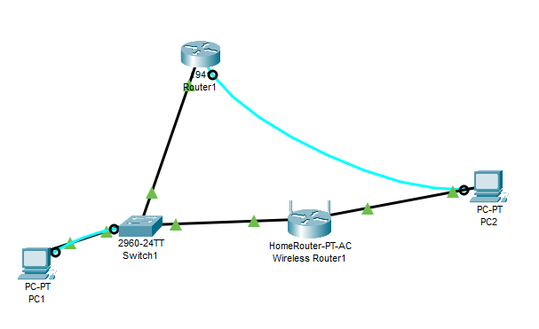 Solved 1. ﻿Set Up 2 ﻿VLANs and Configure port 0/23 ﻿to be a | Chegg.com