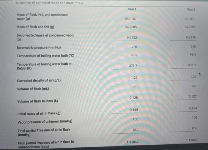 Solved Report Submission - Volatile Liquid (1 pt) "Molar | Chegg.com
