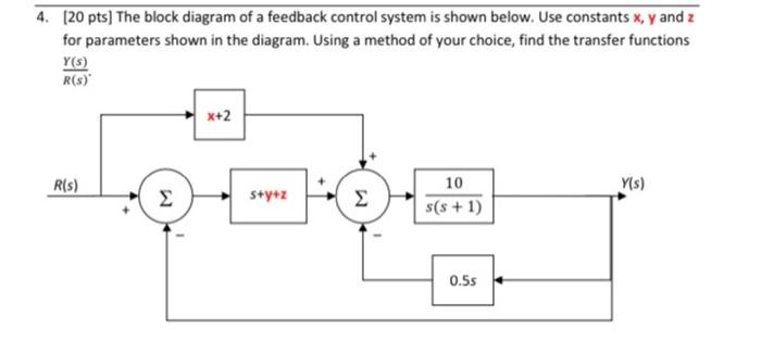 Solved 4. (20 pts) The block diagram of a feedback control | Chegg.com