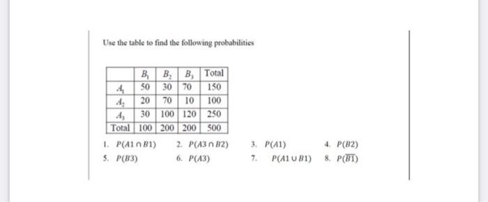 Solved Use the table to find the following probabilities 1. | Chegg.com