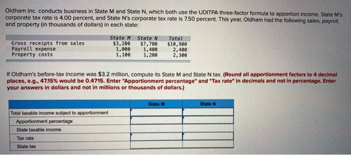 Solved Oldham Inc. conducts business in State M and State N, | Chegg.com