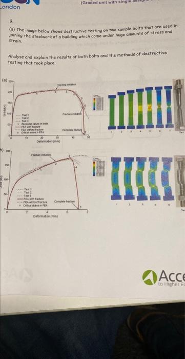 Solved 9 (a) The image below shows destructive testing on | Chegg.com