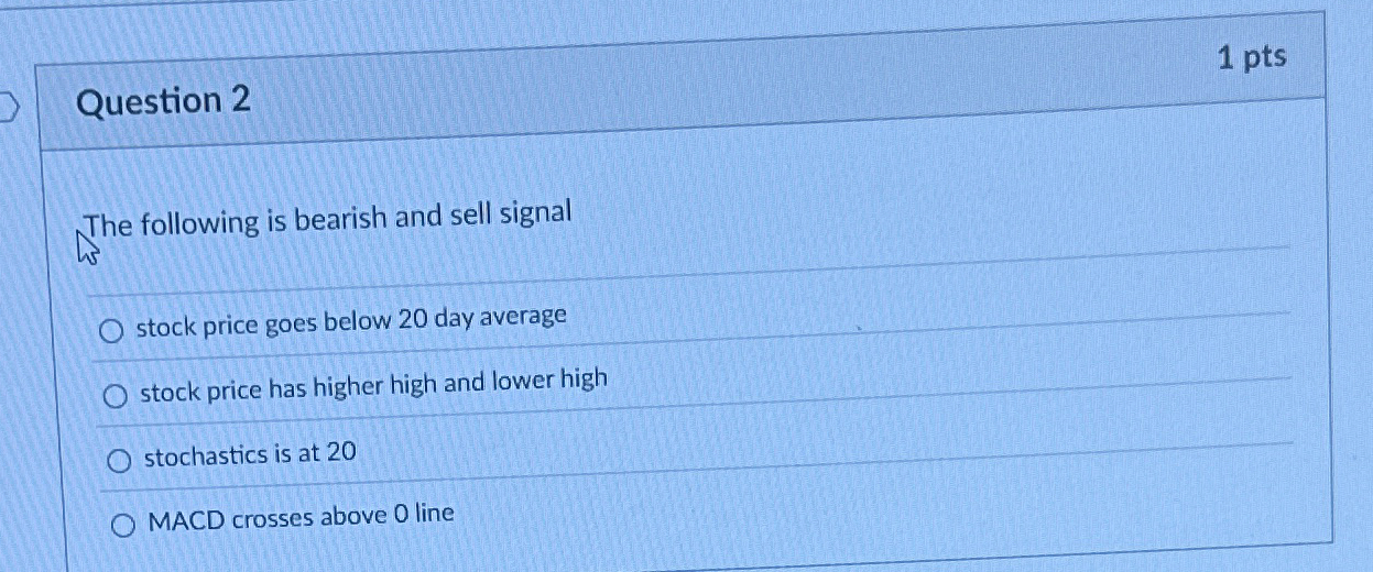 Solved Question 21 ﻿ptsThe following is bearish and sell | Chegg.com