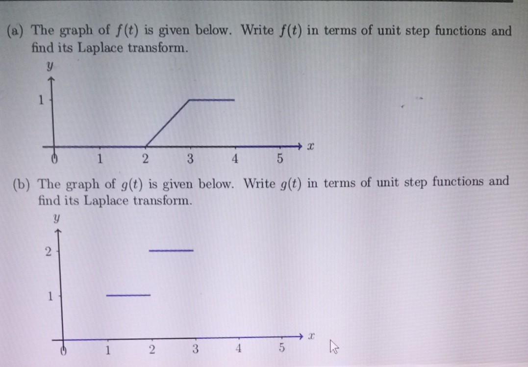 Solved (a) The graph of f(t) is given below. Write f(t) in | Chegg.com