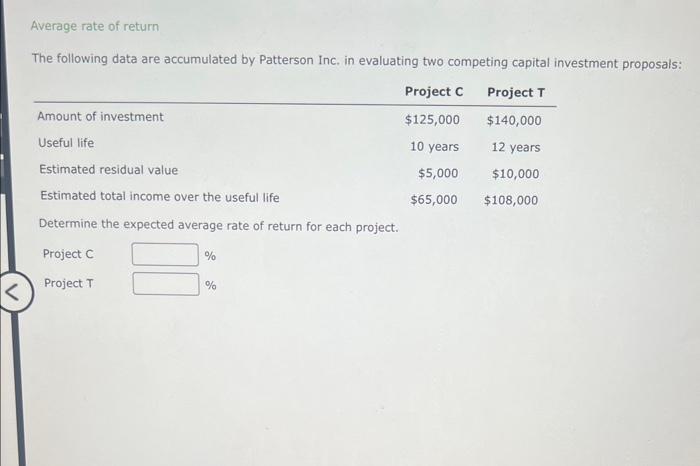 Solved Average rate of return The following data are | Chegg.com