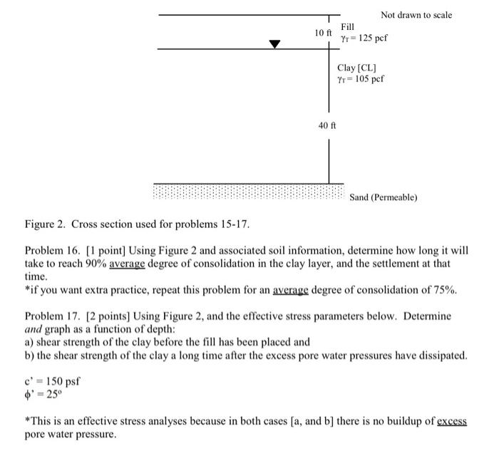 Solved Figure 2. Cross section used for problems 15−17. | Chegg.com