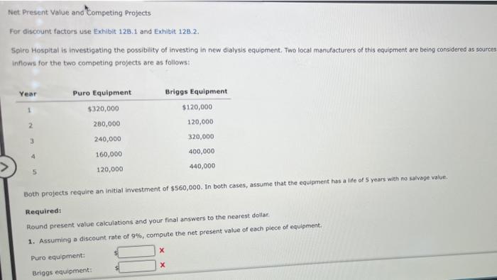 Solved Net Present Value and 'Competing Projects For | Chegg.com