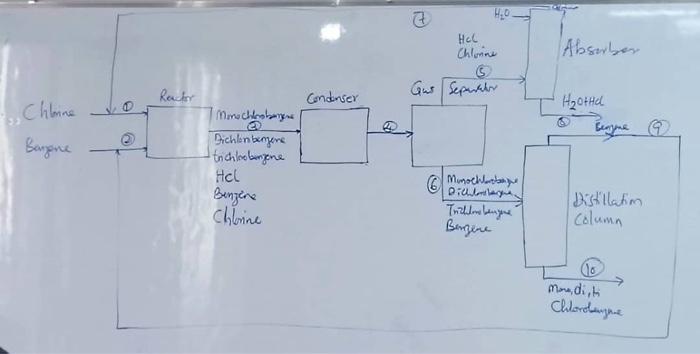 Solved Make PFD And make a flow summary table for all the | Chegg.com