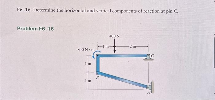 Solved F6-16. Determine the horizontal and vertical | Chegg.com