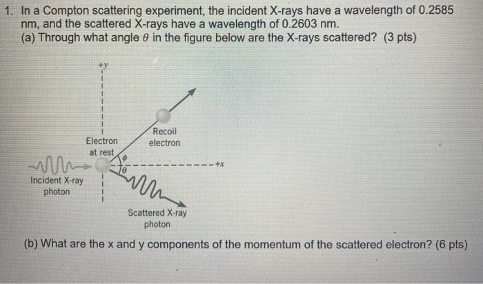 Solved In a Compton scattering experiment, the incident | Chegg.com