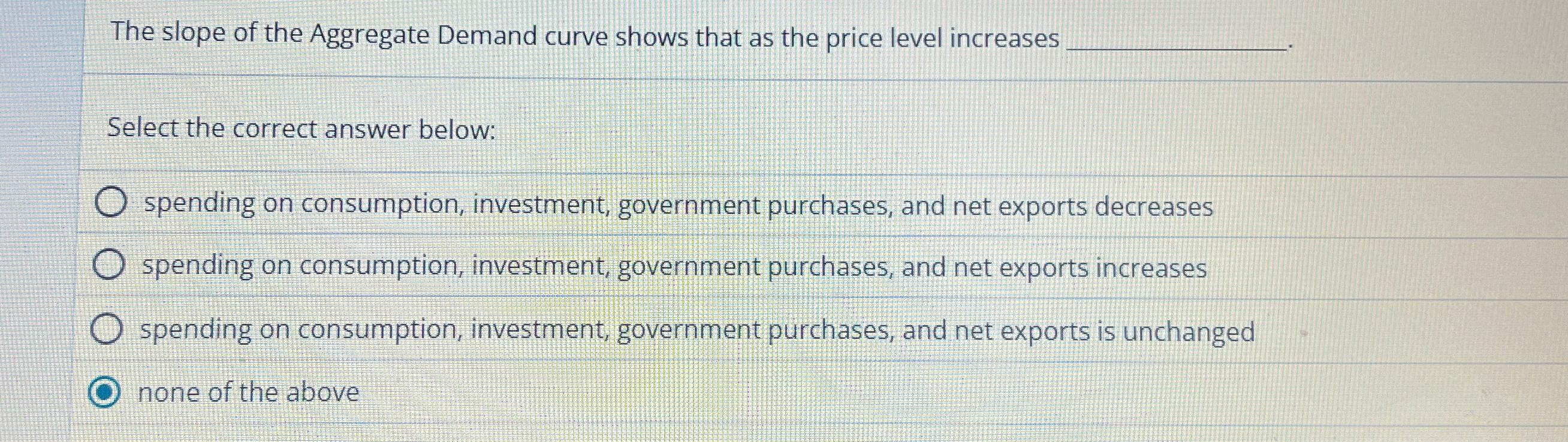 Solved The slope of the Aggregate Demand curve shows that as | Chegg.com