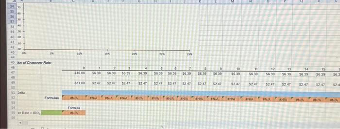 Solved Excel Online Structured Activity: NPV profiles A | Chegg.com
