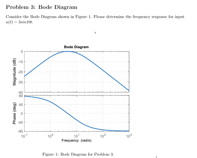 Problem 3: Bode DiagramConsider the Bode Diagram | Chegg.com