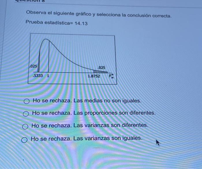 Solved Observe the following graph and select the correct | Chegg.com