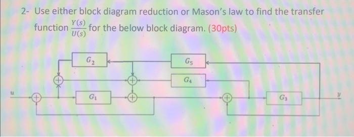 Solved 2- Use either block diagram reduction or Mason's law | Chegg.com