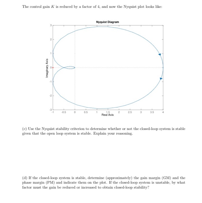 Solved 5: (20 points) Consider the following Nyquist plot | Chegg.com