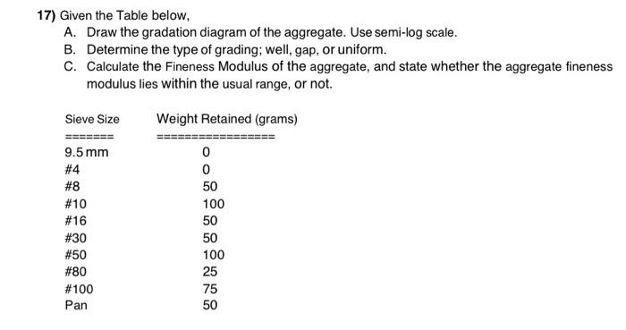 Solved 17) Given the Table below, A. Draw the gradation | Chegg.com