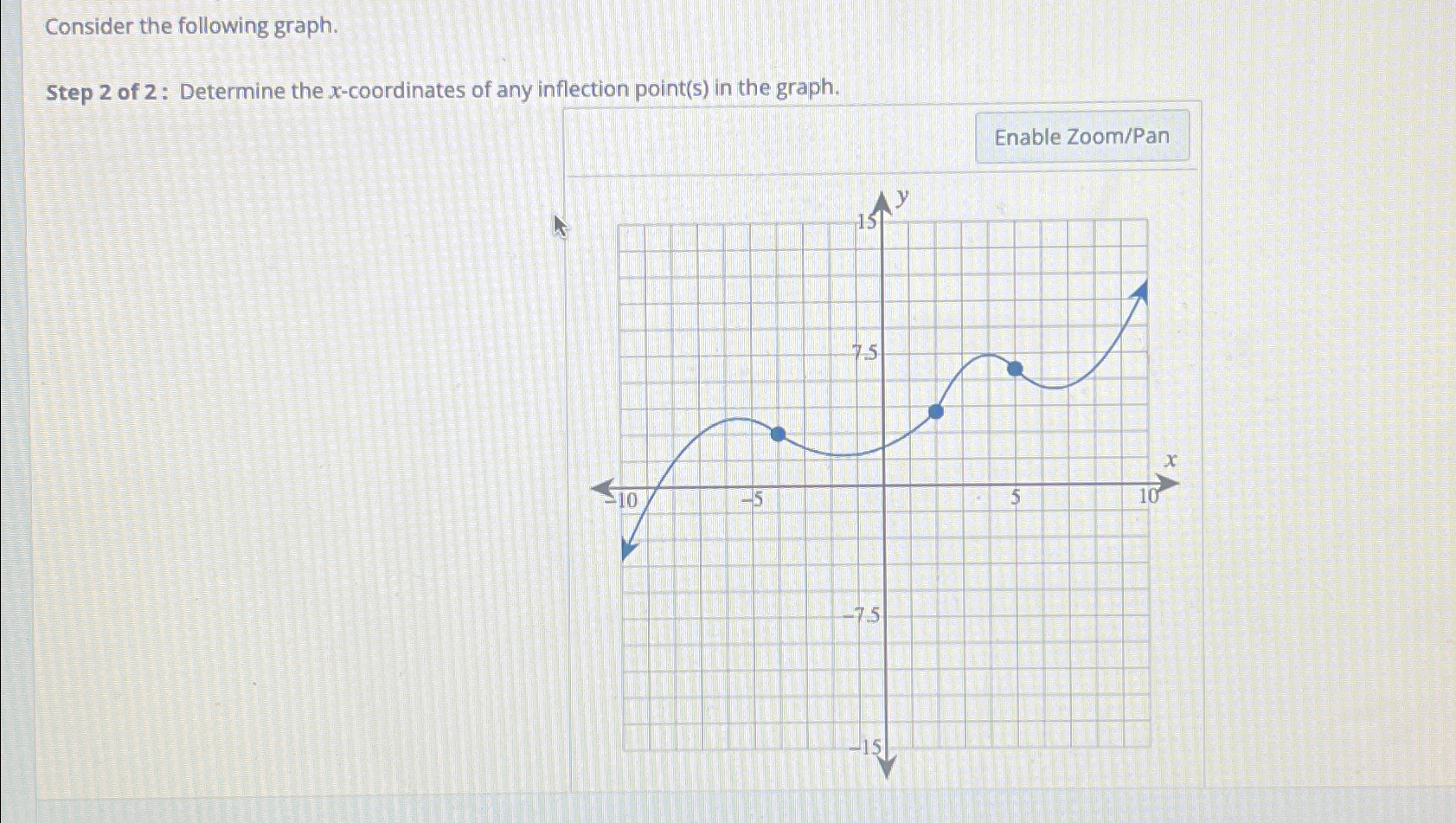 Solved Consider the following graph.Step 2 ﻿of 2: Determine | Chegg.com
