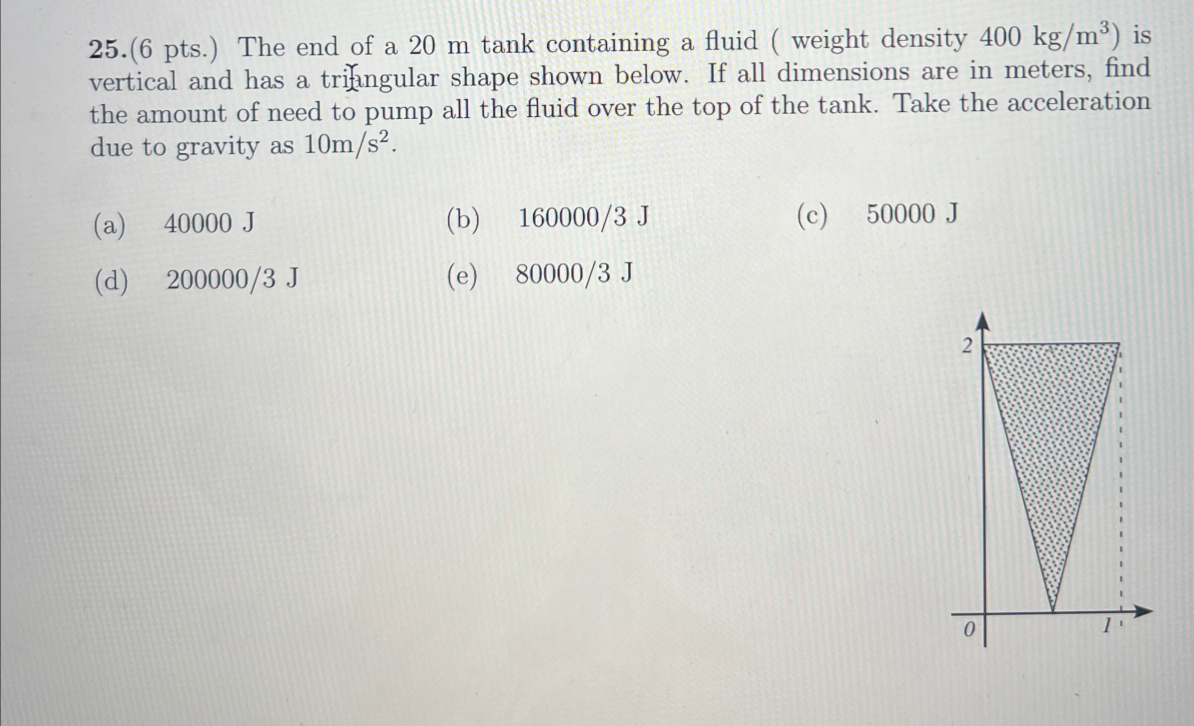 Solved (6 ﻿pts.) ﻿The end of a 20m ﻿tank containing a fluid | Chegg.com